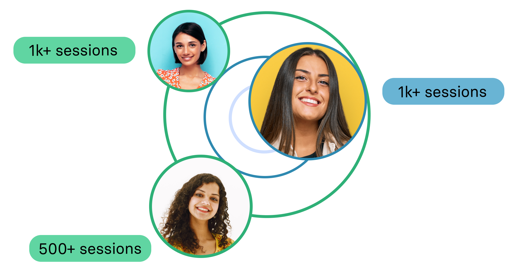 Curomates : Feel Happier Now